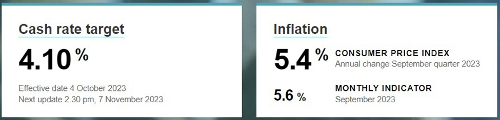 Commonwealth Bank of Australia forecast a 25bp RBA rate hike on November 7 | investingLive